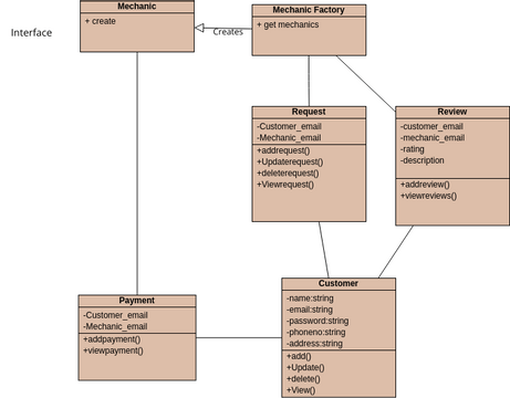 Class diagram | Visual Paradigm User-Contributed Diagrams / Designs